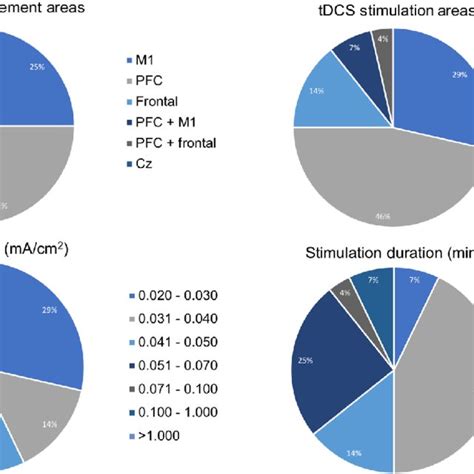 Location Of Fnirs Monitoring Location Of Stimulation Current Density Download Scientific