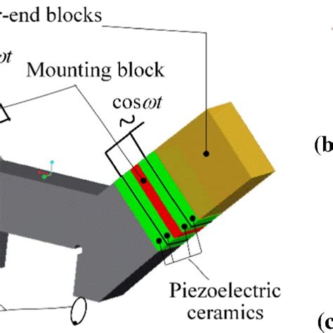 A Structure Of The Butterfly Shaped Piezoelectric Composite Transducer Download Scientific