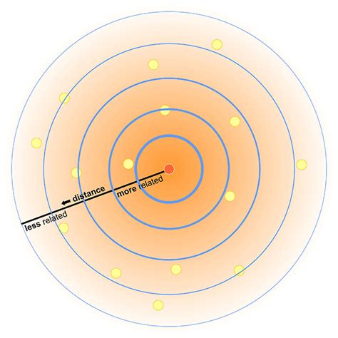 3 Core Spatial Concepts Geog370