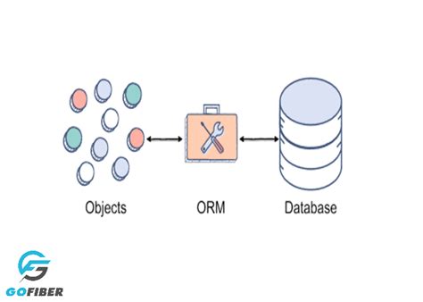 Orm Là Gì Tổng Quan Những Thông Tin Cần Biết Về Orm Framework