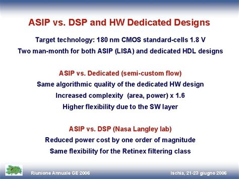 Design Of Asip Architectures For Image Processing In