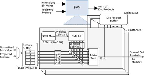 Figure 11 From A Scalable Architecture For Multi Class Visual Object Detection Semantic Scholar