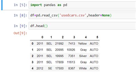 Pandas Python Data Analysis Library By Anuradha Tandon Medium