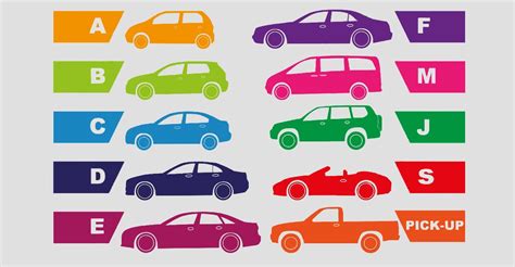 Auto Classifications Iso