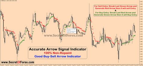 Accurate Arrow Signal Indicator