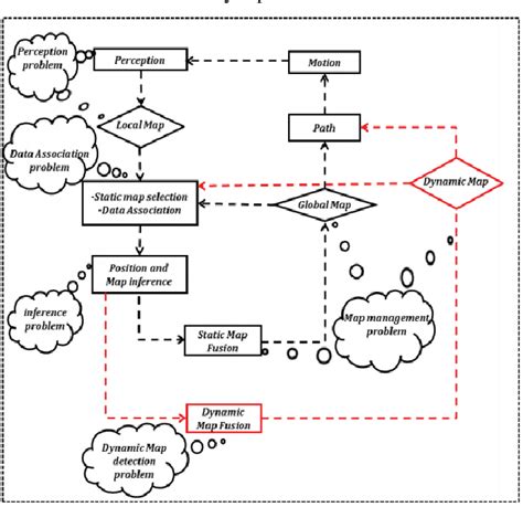 Figure 1 From Robust Svsf Slam Algorithm For Unmanned Vehicle In