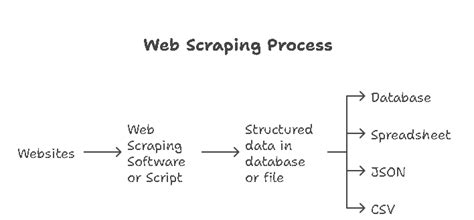Data Science Part 3 Web Scrapping By Sangavi Velusamy Medium