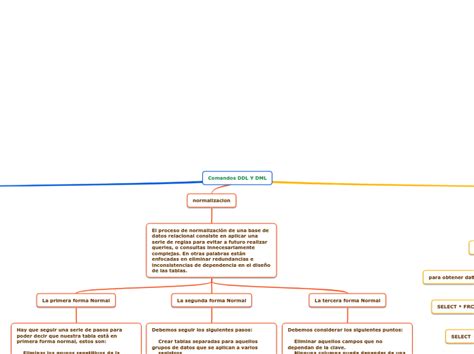 Comandos Ddl Y Dml Mind Map