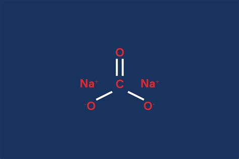 Sodium Carbonate Structure Understanding Its Composition Lablink Solutions