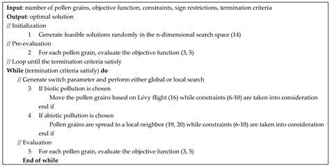 optimization of just in sequence supply a flower pollination algorithm