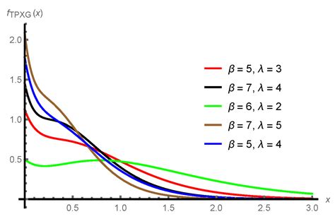 Efficient Estimation Of Two Parameter Xgamma Distribution Parameters
