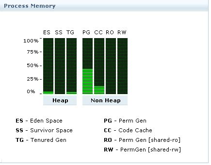 Jvm Jvm Manageengine Applications Manager