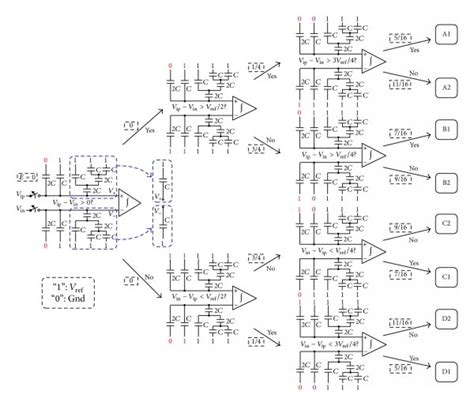 Proposed Switching Scheme And The Energy Consumption For 5 Bit Adc