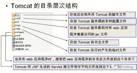 部署项目到tomcat的三种方法 腾讯云开发者社区 腾讯云
