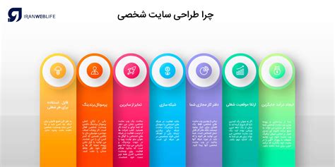 طراحی سایت شخصی سایت خود را داشته باشید نمونه کار