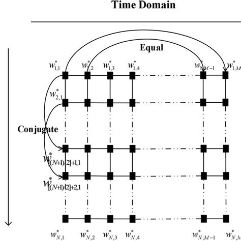 positioning errors in the x axis top y axis middle and z axis