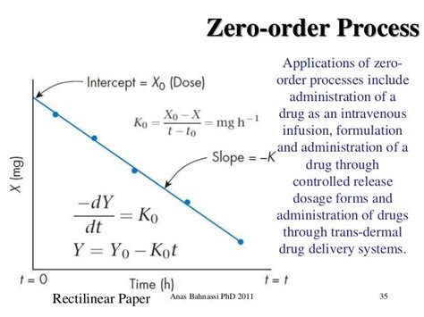 Pharmacokinetics Lecture One