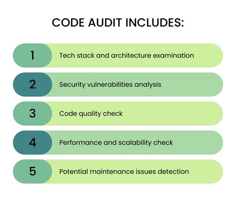 What Is Code Audit And How Can It Benefit Your Business Sloboda Studio