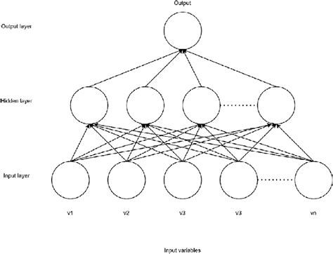 a neural network with n inputs and one output source authors