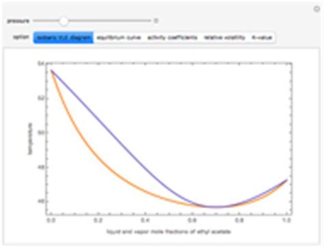Ethanol Water Xy Diagram