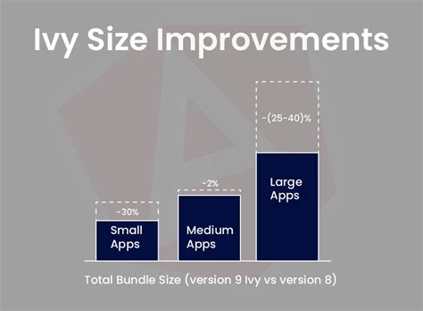 Demystifying Mvvm Architecture In Flutter A Comprehensive Guide By Sumit Chauhan Apr 2024