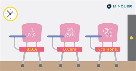 Bba Vs Bcom Vs Ba Economics Which One Should You Go For