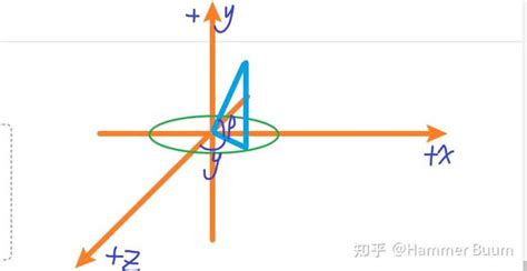 Opengl Yaw Pitch Roll Rotation Matrix At Martha Berman Blog