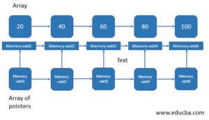 C Array Of Pointers How The Array Of Pointers Works In C