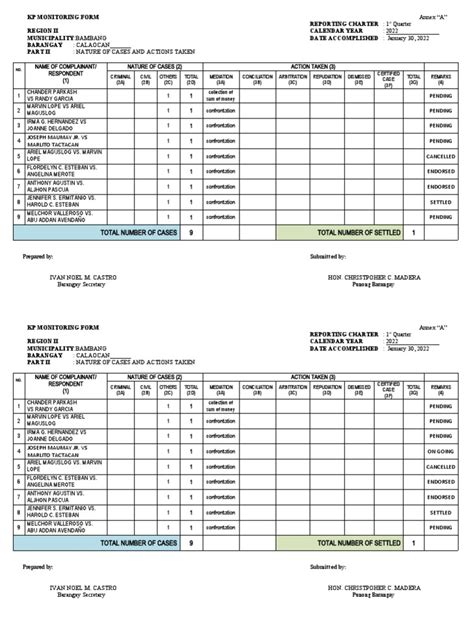 New Kp Monitoring Form 2022 Pdf Dispute Resolution Conflict