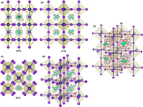 Structural Models Of Tetragonal Ch 3 Nh 3 Pbi 3 Observed Along A