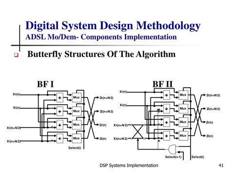 PPT DSP Systems Implementation Course Seminar PowerPoint Presentation ID