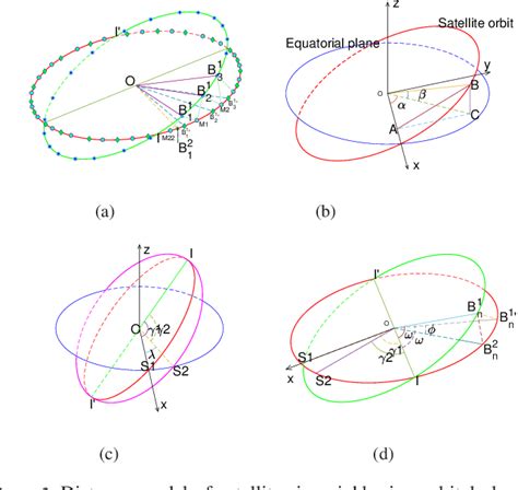 Figure 1 From Directed Percolation Routing For Ultra Reliable And Low