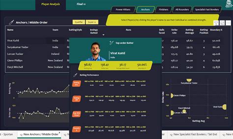 end to end cricket data analytics project using python pandas and power bi by raj mehta