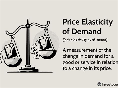 define price elasticity of demand