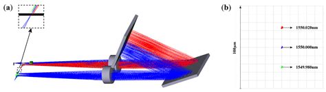 Multiple Diffraction Subtractive Double Monochromator With High
