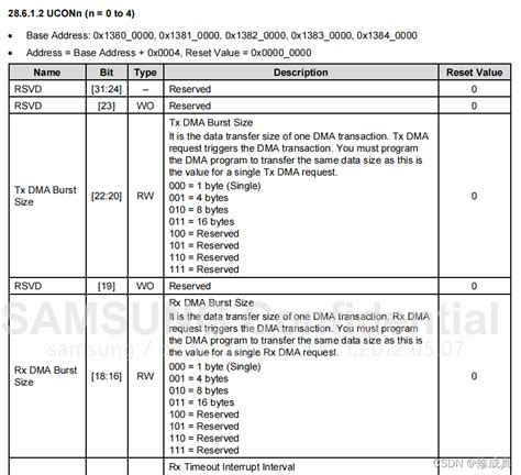 【linux】arm篇六 Uart串口通信实验arm怎么通过uart控制器控制串口 Csdn博客
