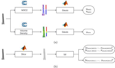 Processing Flowcharts For Benchmarking Geometric Precision Of Point