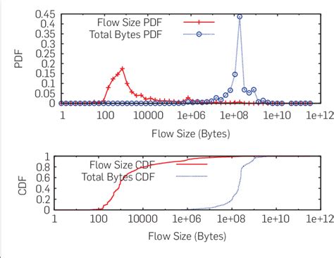 Data Center Semantic Scholar