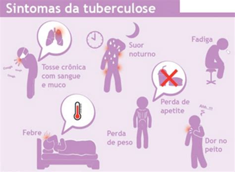 Patogenese Da Tuberculose Extrapulmonar