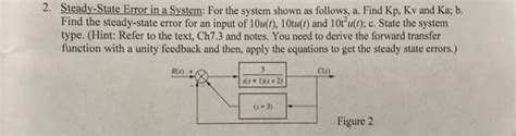 Solved Steady State Error In A System For The System Shown Chegg Com