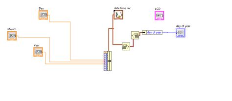Solved Need Assistance Creating This Vi In Labview The