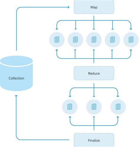 Mongodb Aggregation Framework Stages And Pipelining Severalnines