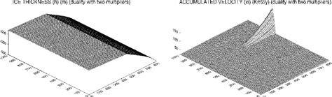 Ice Thickness And Accumulated Velocity With Duality Method With Two Download Scientific Diagram