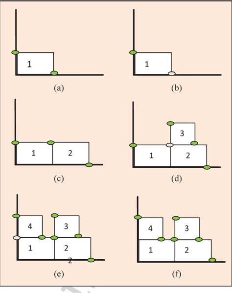 Figure 3 From Hybrid Particle Swarm Optimization Firefly Algorithm