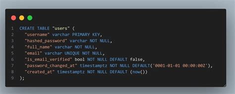 How To Use Sqlc With Golang Dev Community