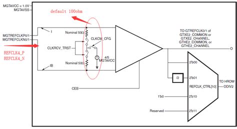 The LVDS Clock Output From CDCI Is Incorrect Clock Timing Forum Clock Timing TI