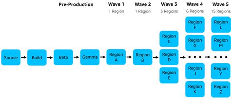 My Ci Cd Pipeline Is My Release Captain