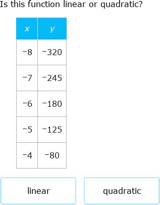 IXL Identify Linear And Quadratic Functions From Tables Algebra