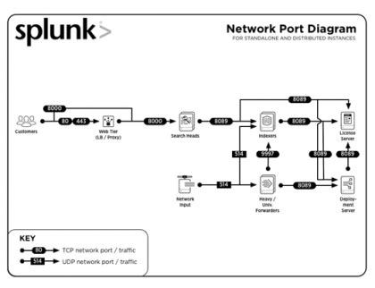 Splunk Interview Questions Answers Updated For
