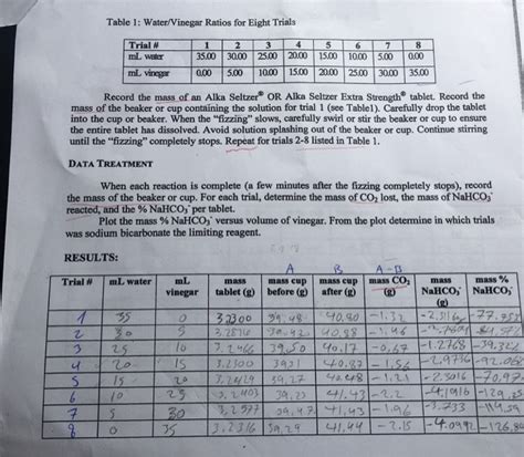 Post Lab Discussion Questions How Did This Lab